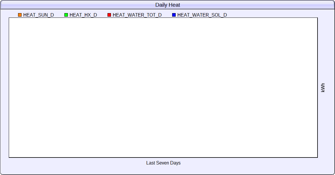 Daily_heat.png